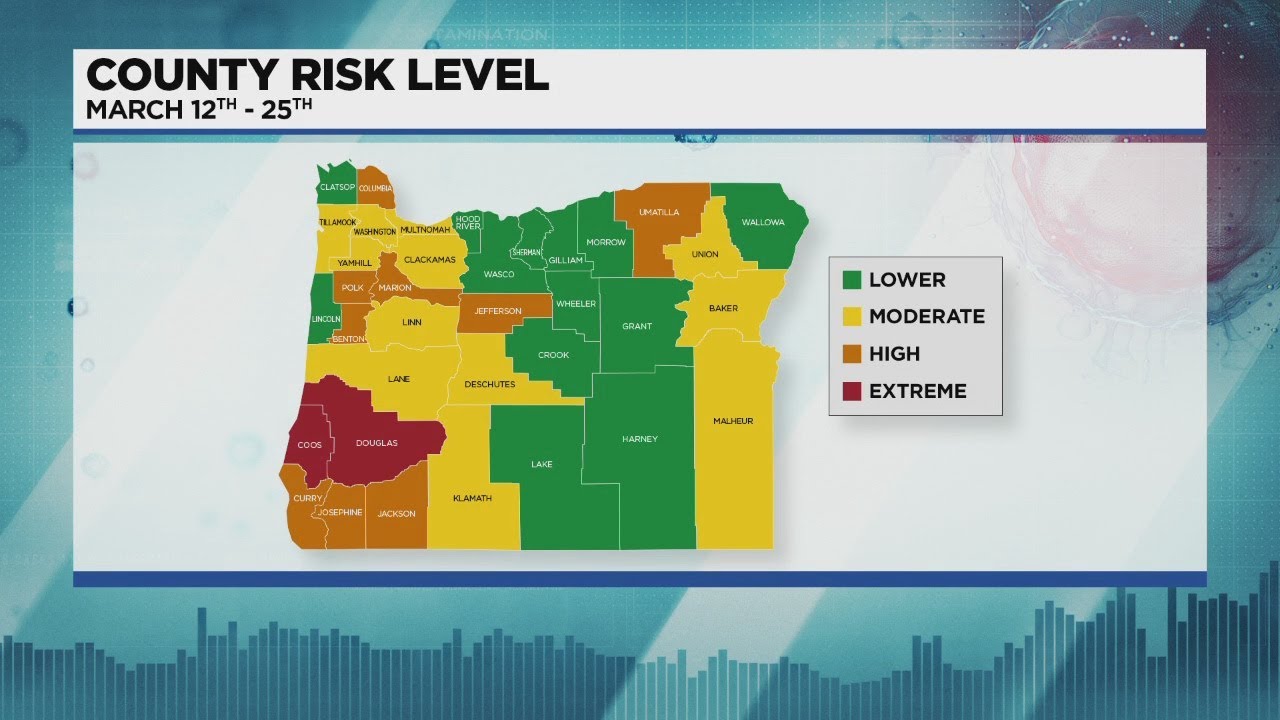News Update: New Oregon county risk levels announced, Earthquake alert ...